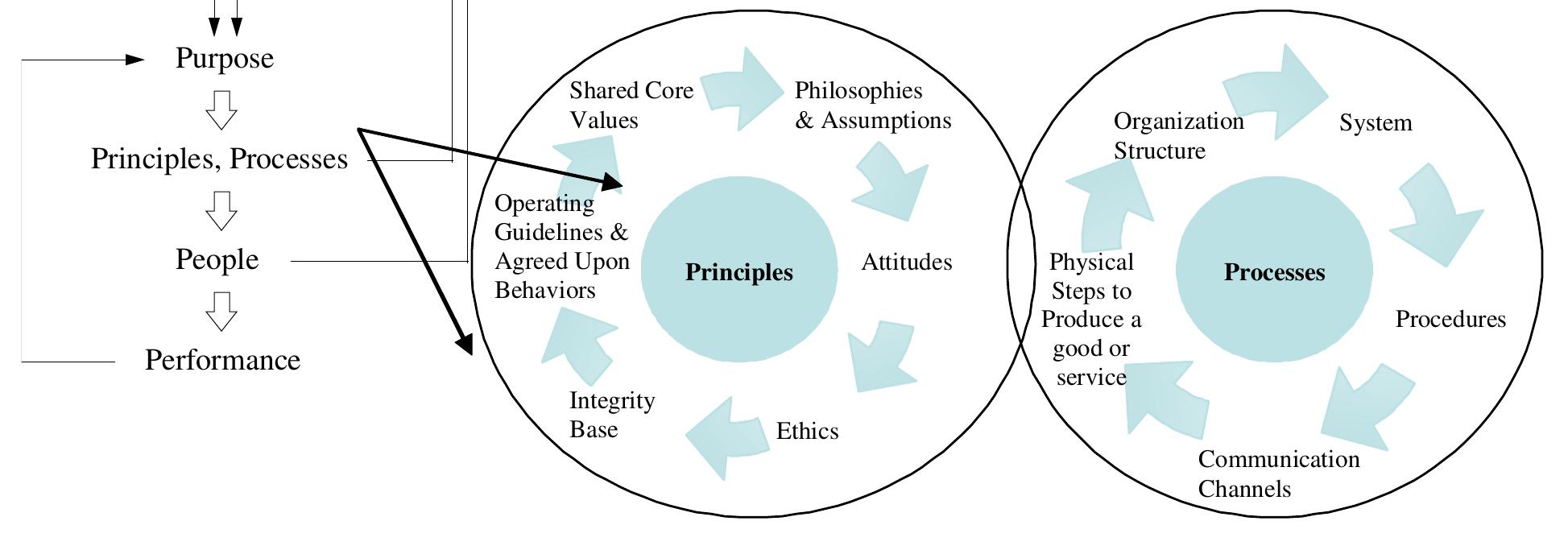 (PDF) Change Management Models and theories