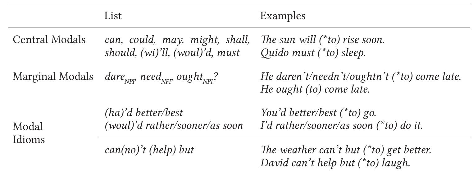 Lexical verb.' these verbs are here labelled as lexical or