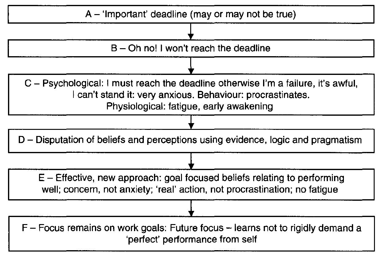 1 client example using the abcdef model. source: palmer,