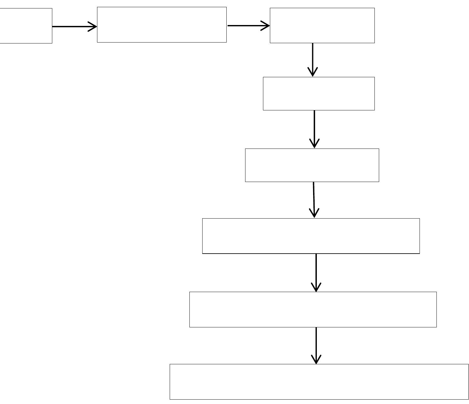 6 schematic process flow diagram of pellet production the