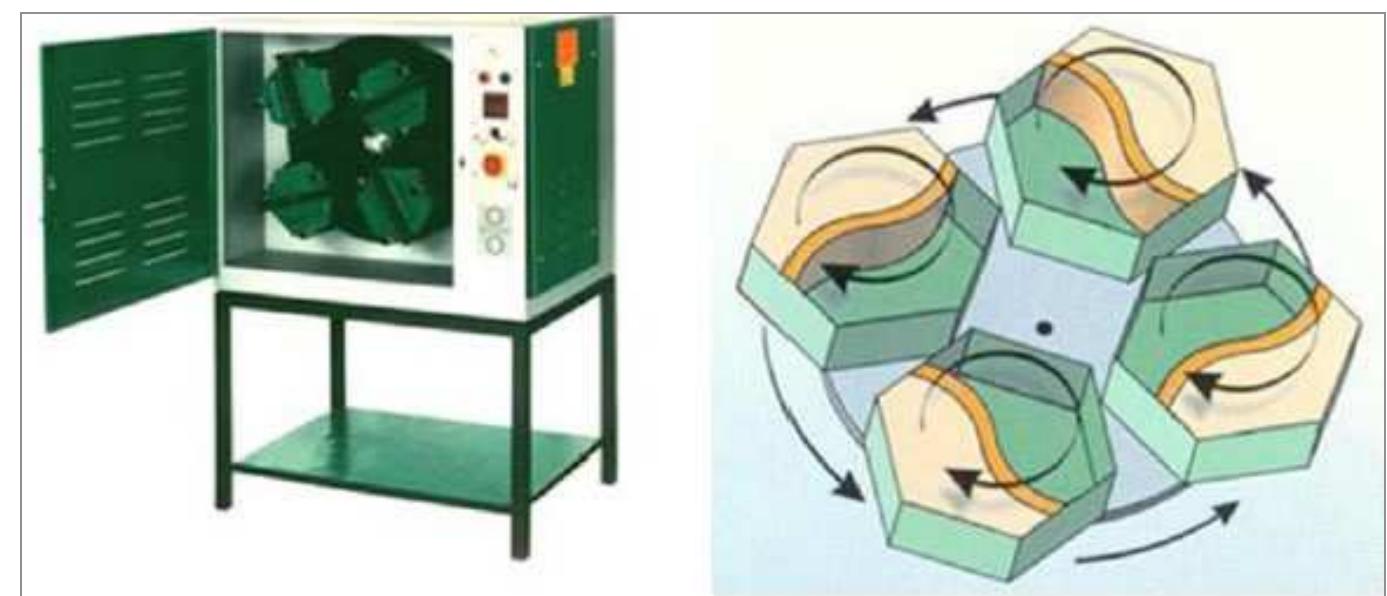 Centrifugal tumbling machine and a schematic of its