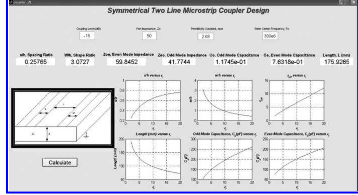 6 Matlab Gui For A Two Line Microstrip Directional Coupler