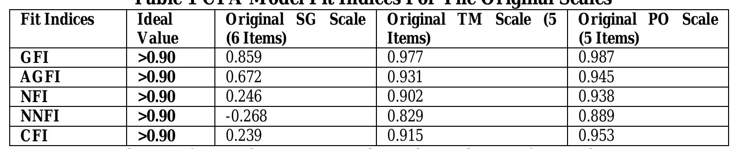 (PDF) Time Management Behaviour: Scale Development And Validation