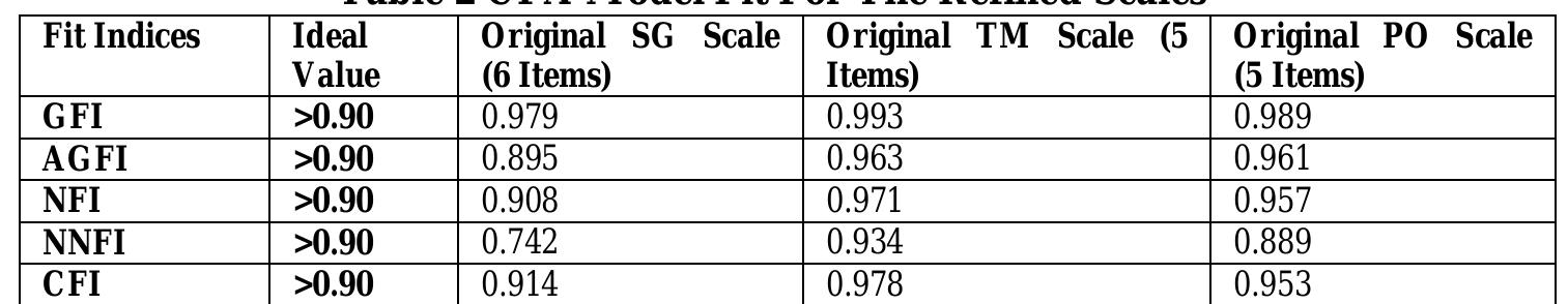 (PDF) Time Management Behaviour: Scale Development And Validation