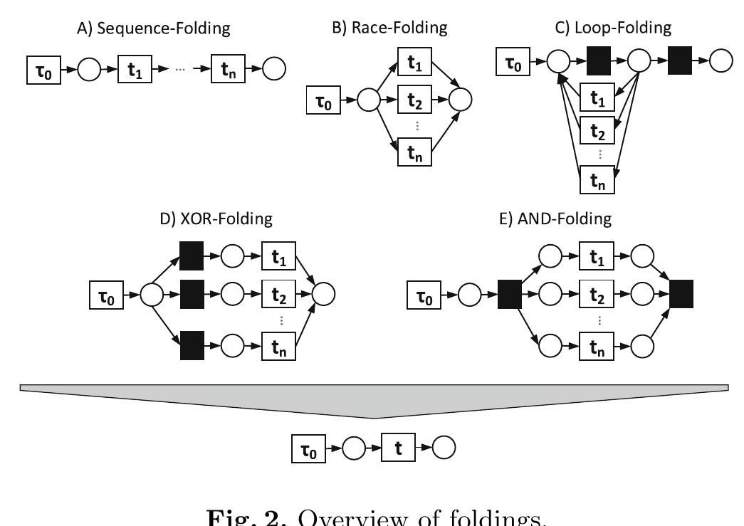 Figure 132 - Marcello La Rosa · Peter Loos Oscar Pastor