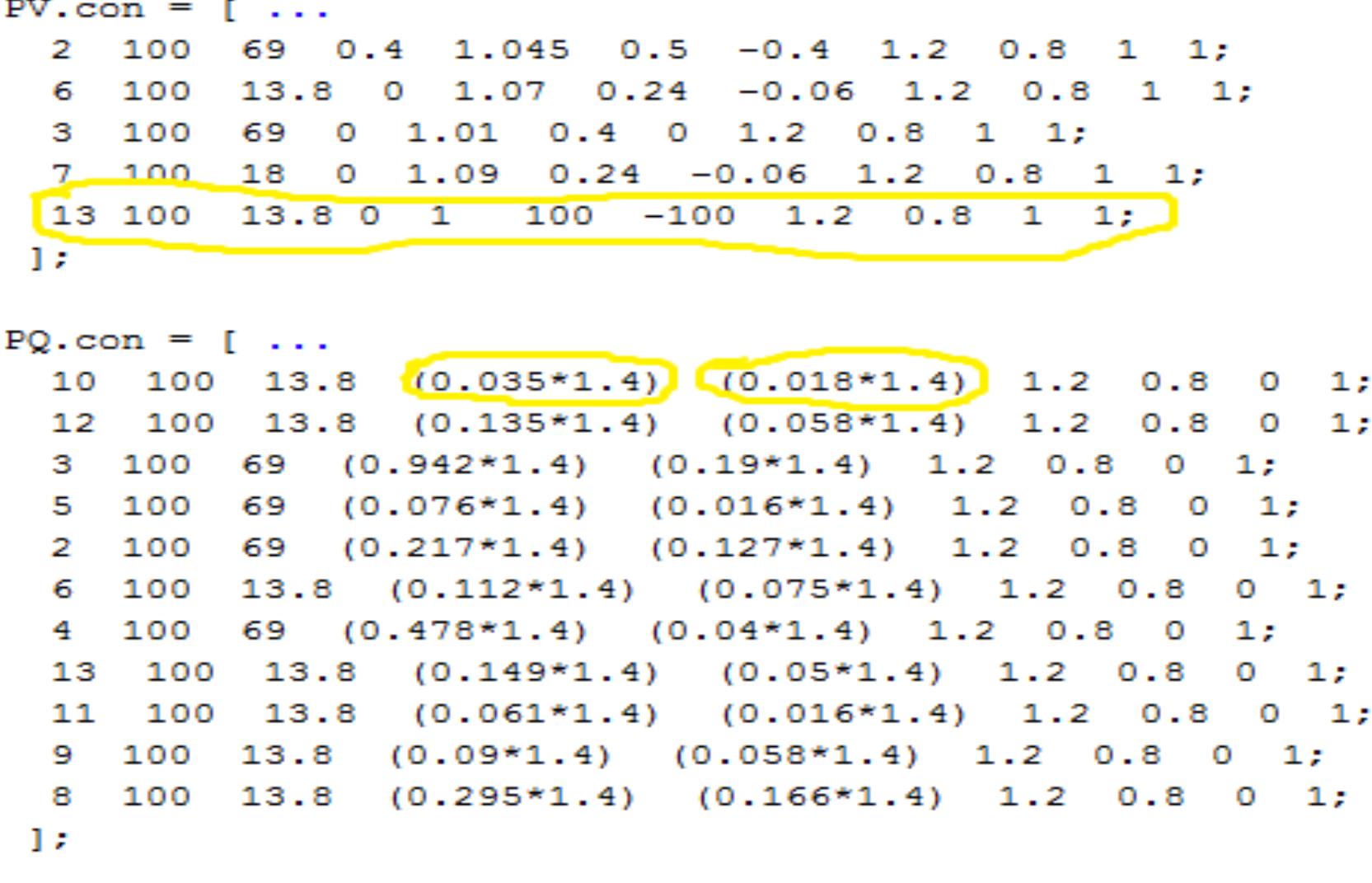Figure 4 - Power System Analysis of The IEEE 14-Bus Test