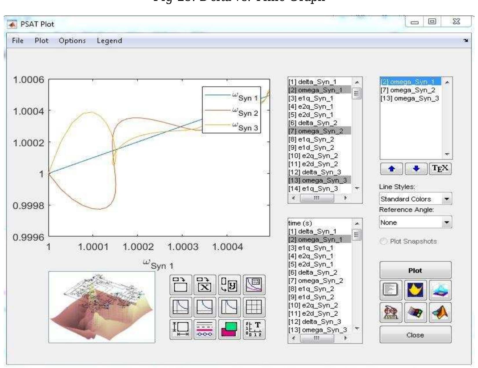 Figure 21 - Power System Analysis of The IEEE 14-Bus Test