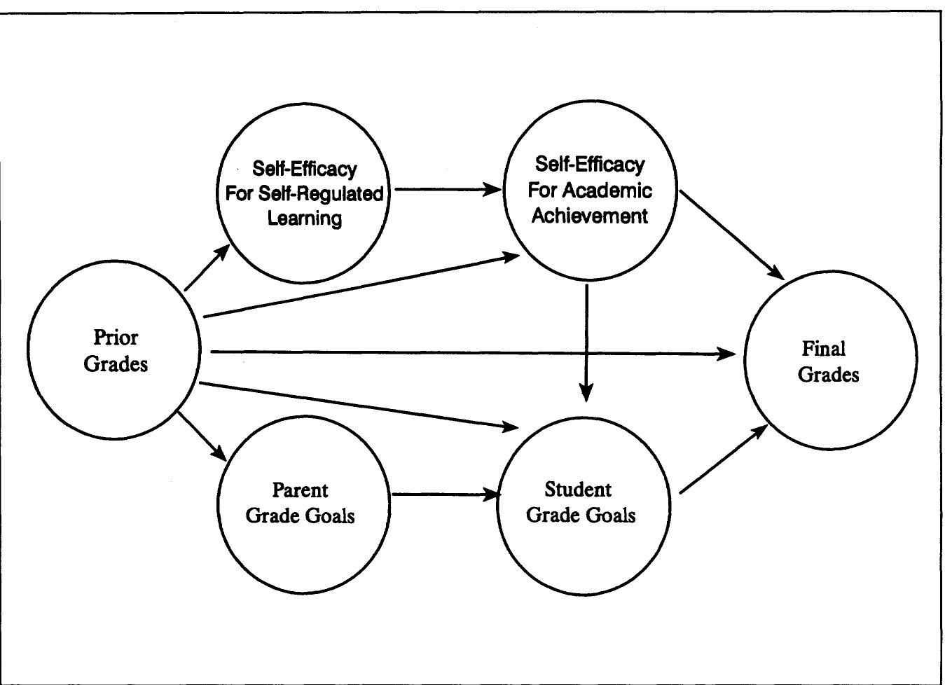 (PDF) Self-Motivation for Academic Attainment: The Role of Self ...