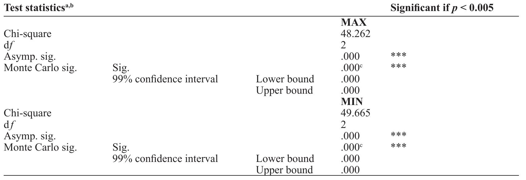 Table 10 - from Building and tanning in the 18th and 19th
