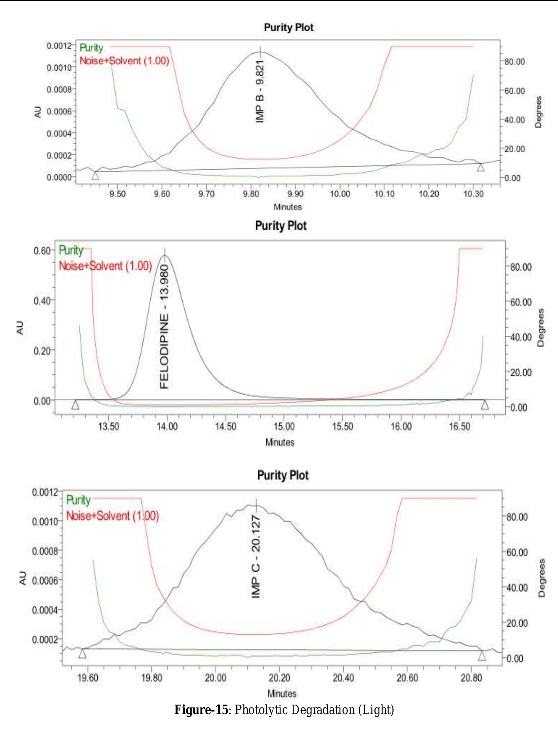 Figure 17 - from Characterization and Validation of