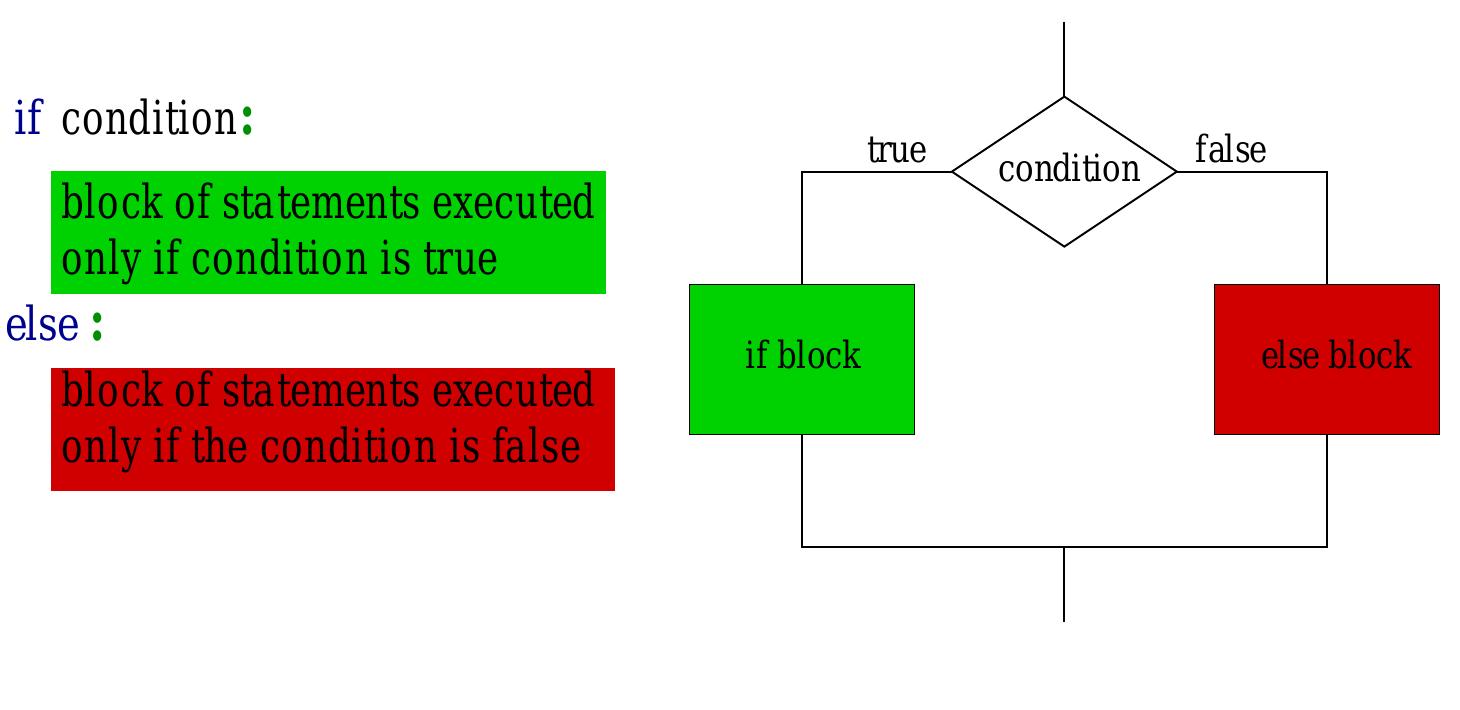4. flow of execution of an alternative condition 7.5.