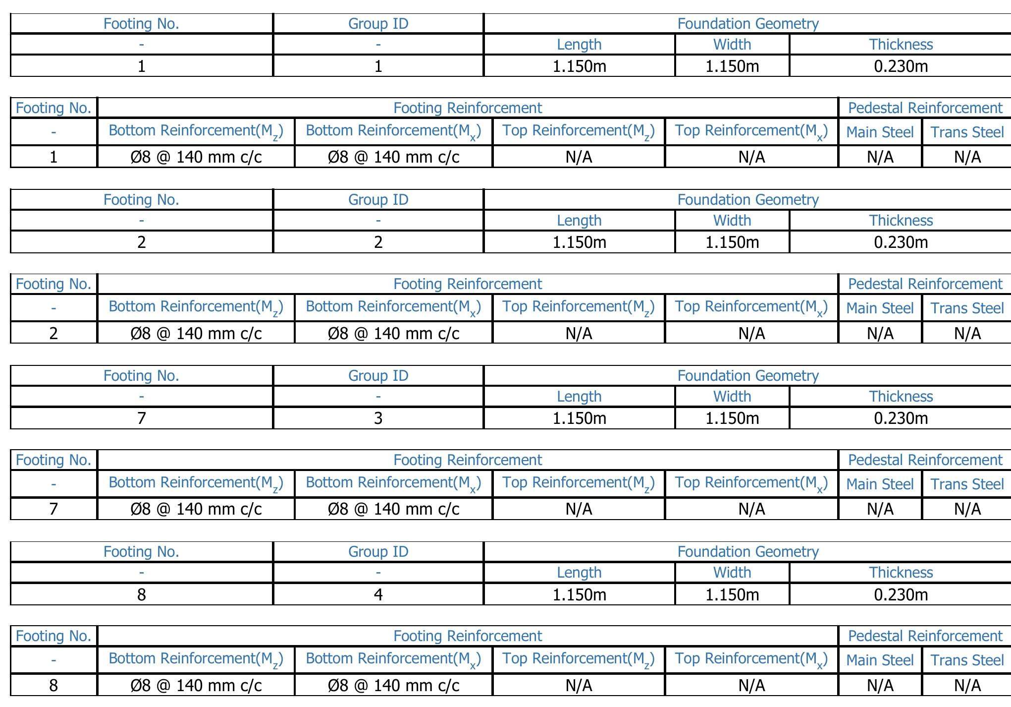 Isolated footing 1 design for isolated footing 8 design for