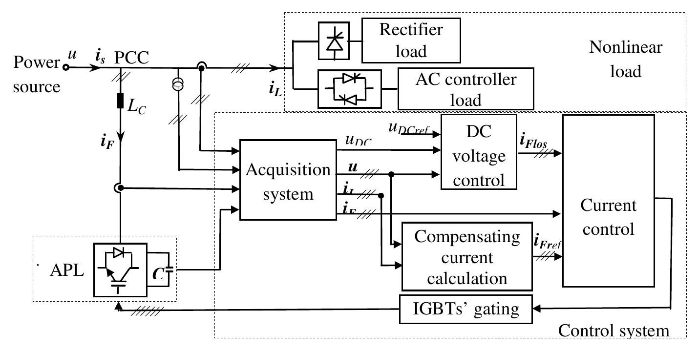 Single-phase block diagram of shunt aplc system based on the