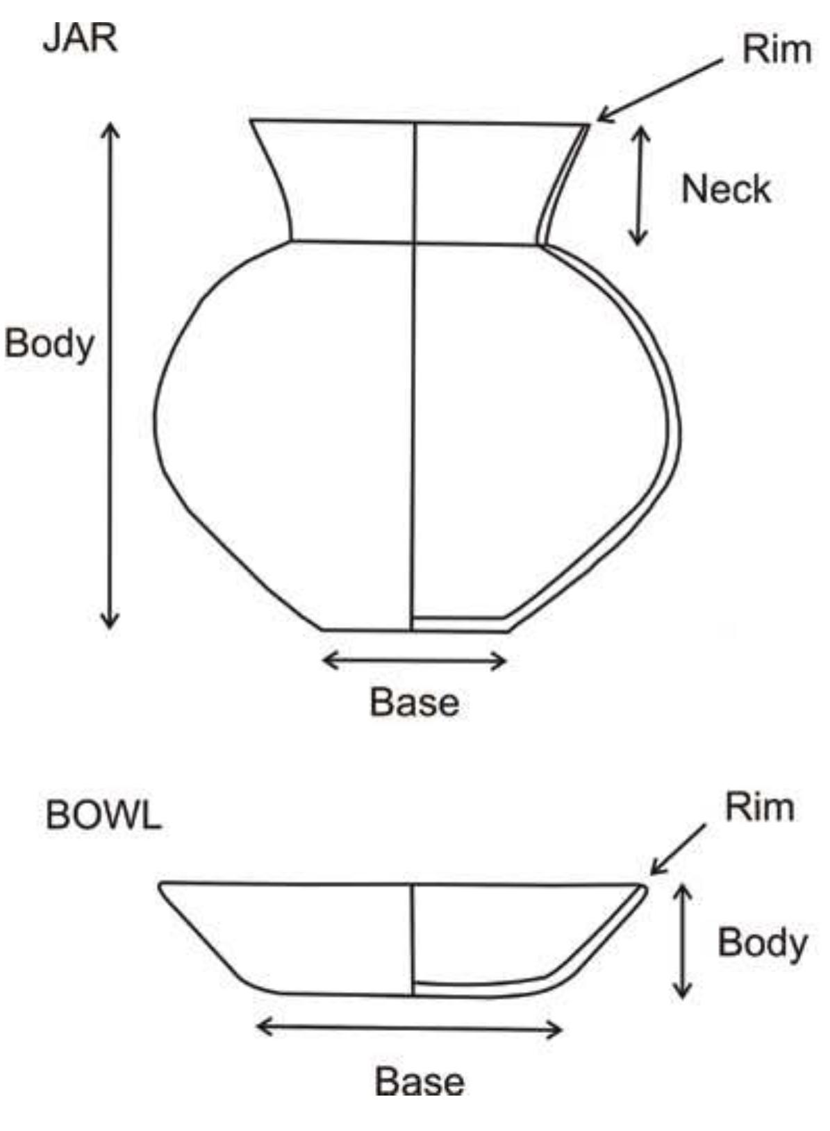 Basic vessel parts (partly based on shepard 1995: 244,