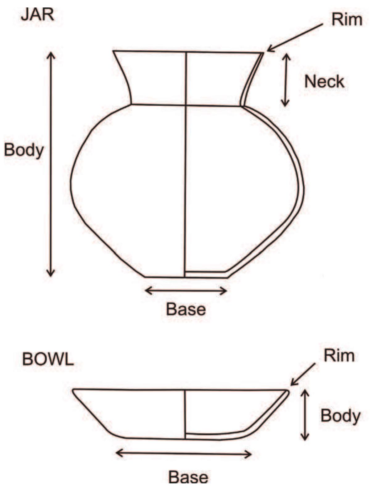 Basic vessel parts (partly based on shepard 1995: 244,