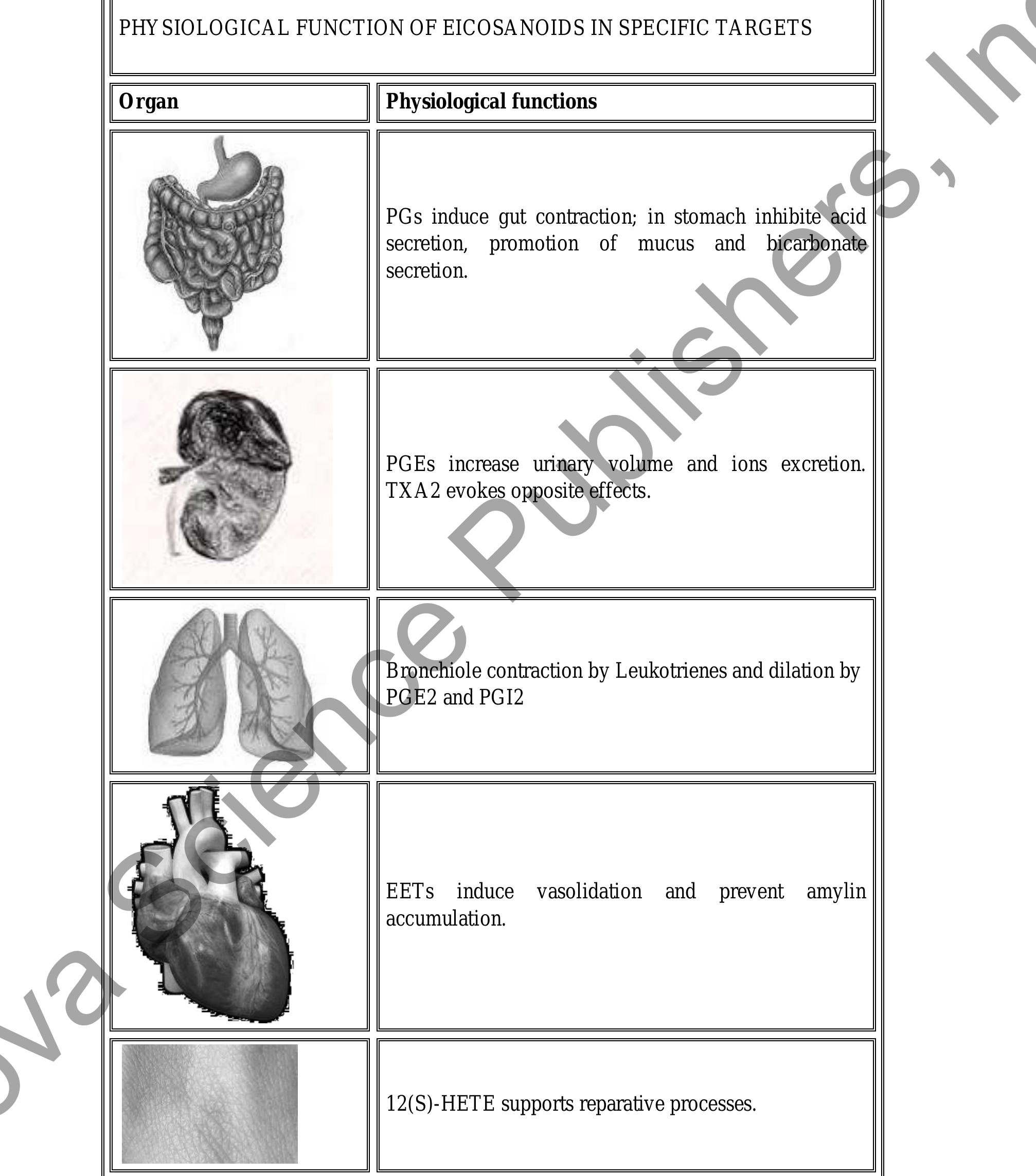 Figure 4 - Eicosanoids: Functions in Physiological Processes