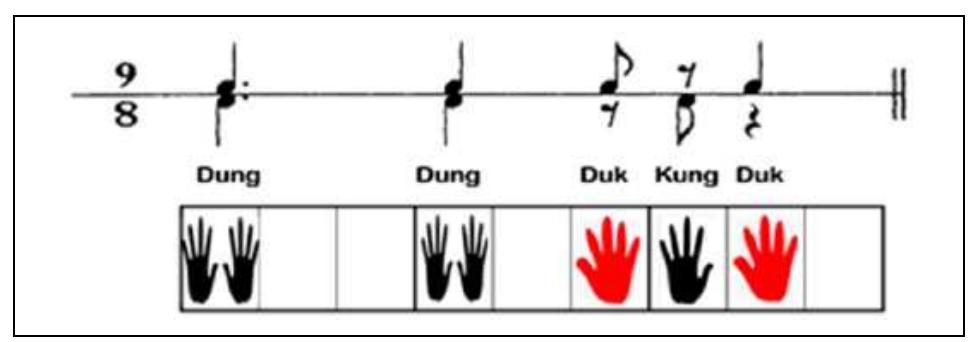 Figure 2 - from Teaching the Korean Folk Song (Arirang)