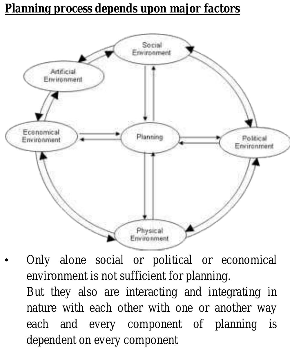 (PDF) Importance of Land Use Planning and its Considerations
