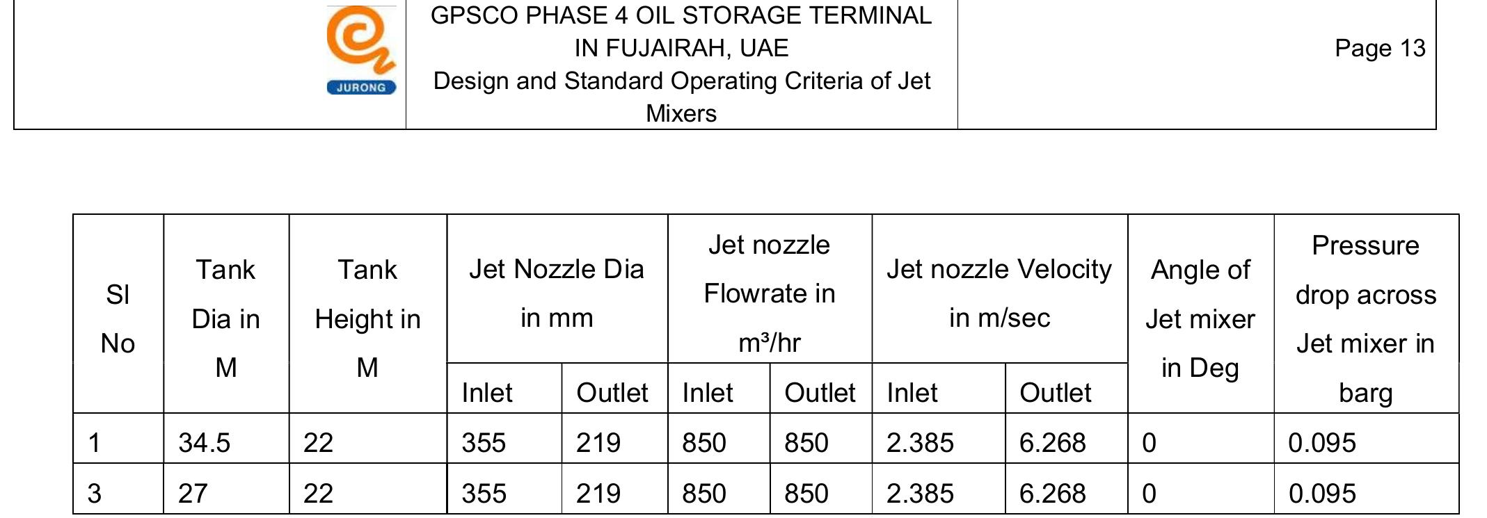 The jet nozzle outlet velocity is when the tank is empty.