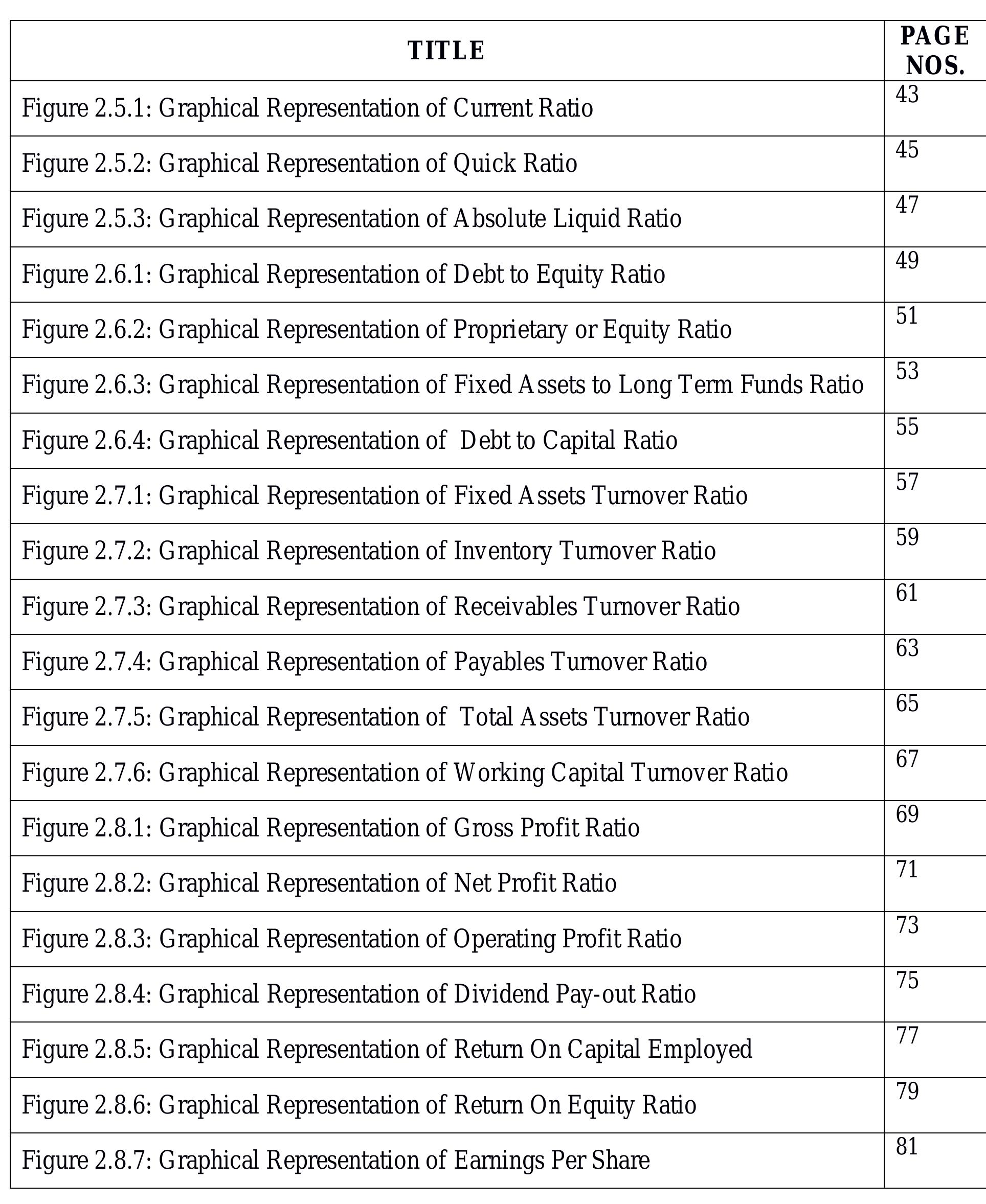 List of graphs or charts: