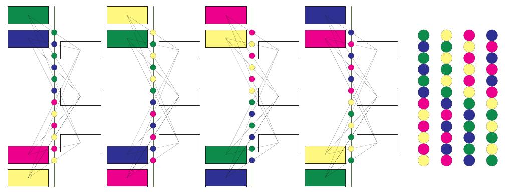 | frequency diversity scheme showing the active frequency