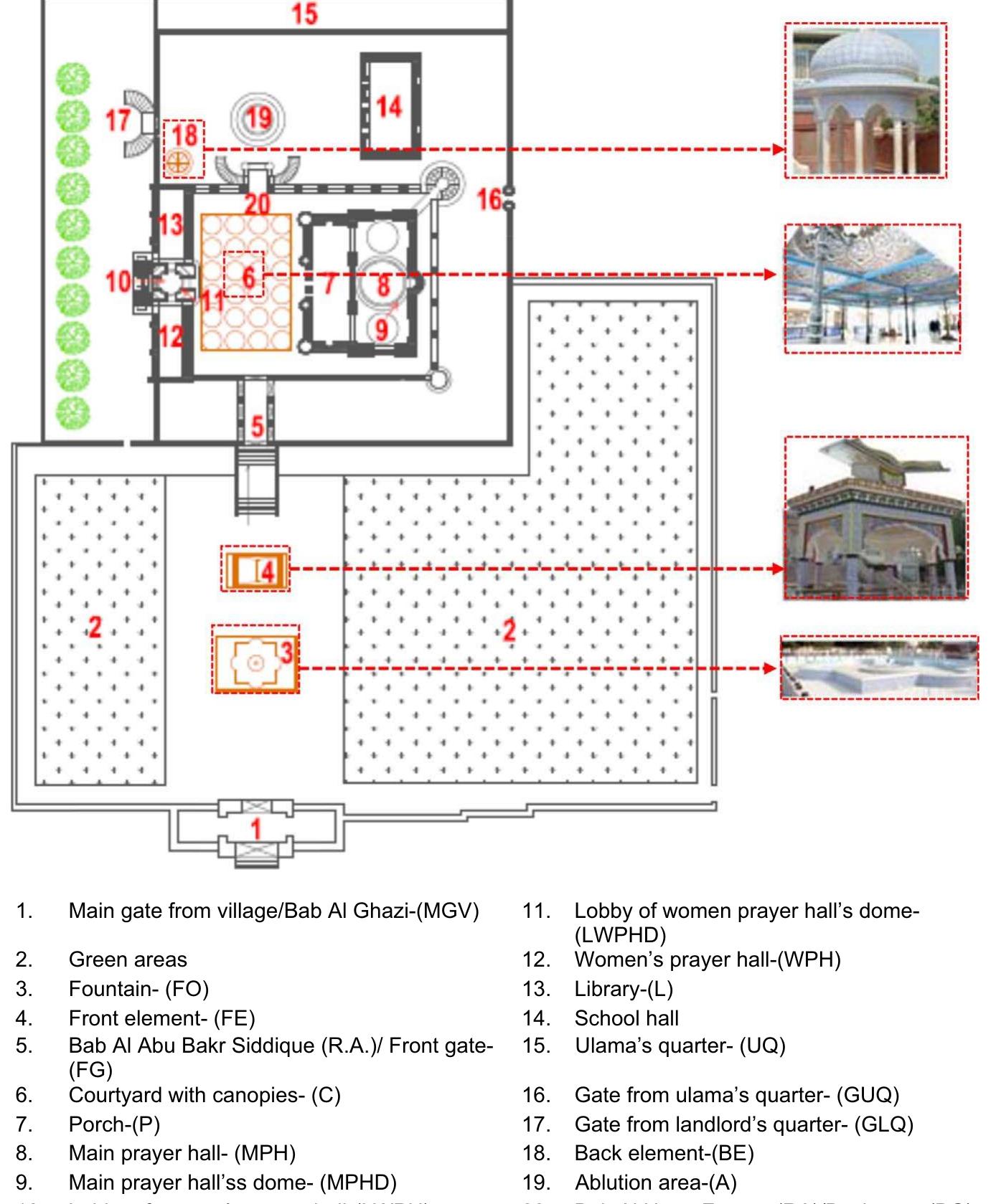 Modified plan of the mosque showing all elements (picture is