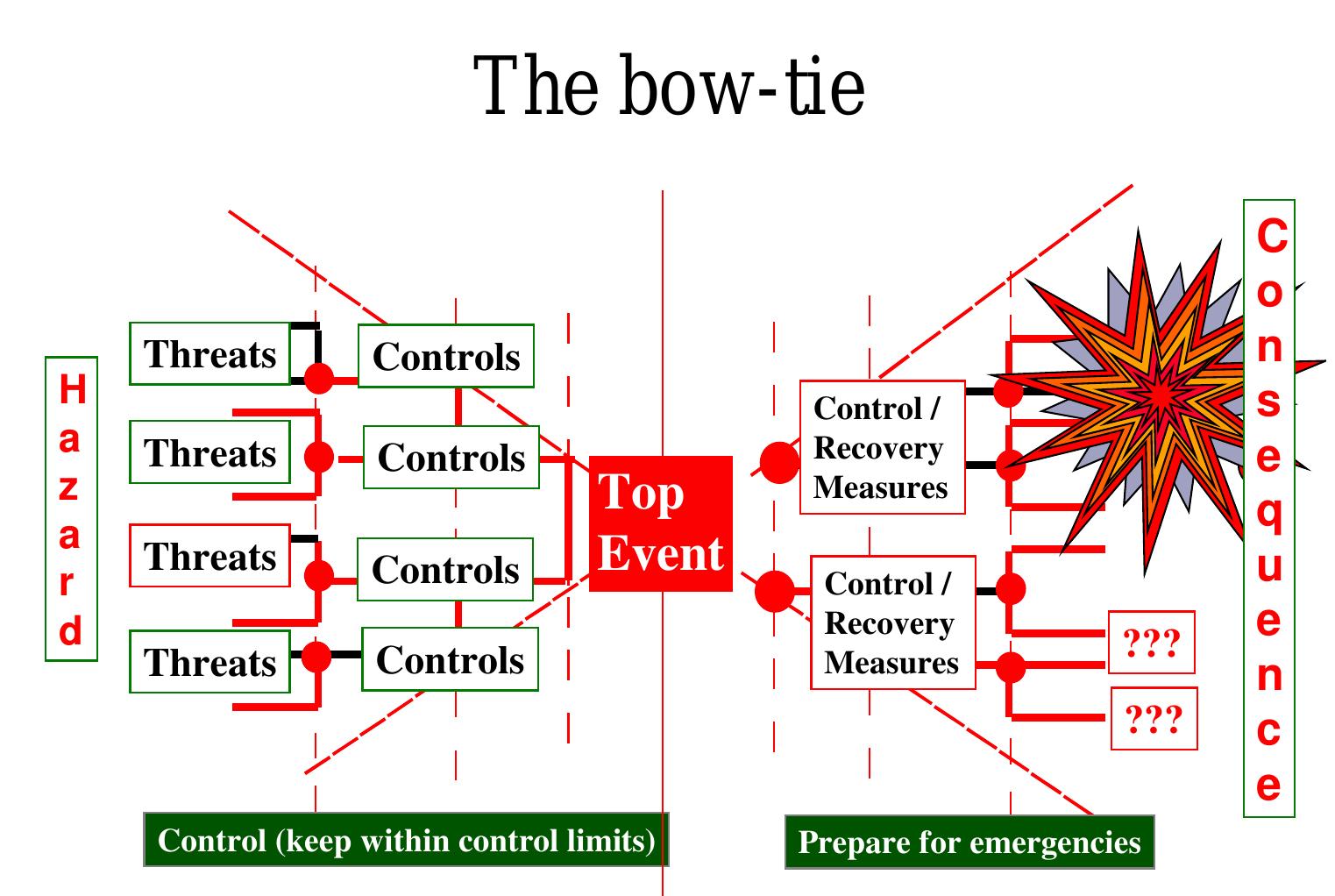 (PDF) IMPLEMENTATION OF THE HAZARDS AND EFFECTS MANAGEMENT PROCESS ...