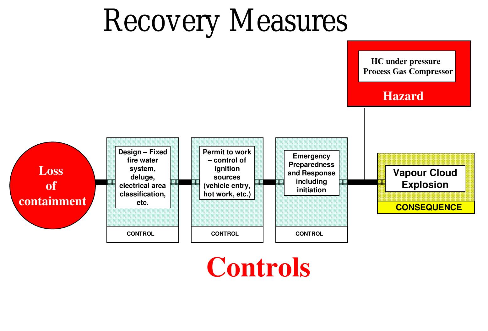 (PDF) IMPLEMENTATION OF THE HAZARDS AND EFFECTS MANAGEMENT PROCESS ...