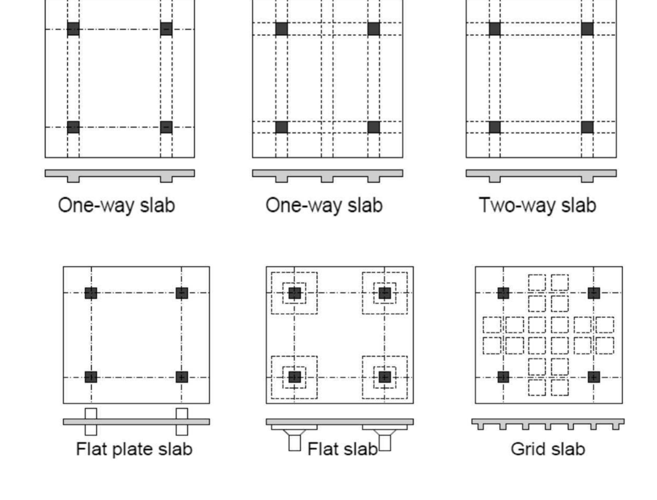 Pdf Design Of Reinforced Concrete Slabs