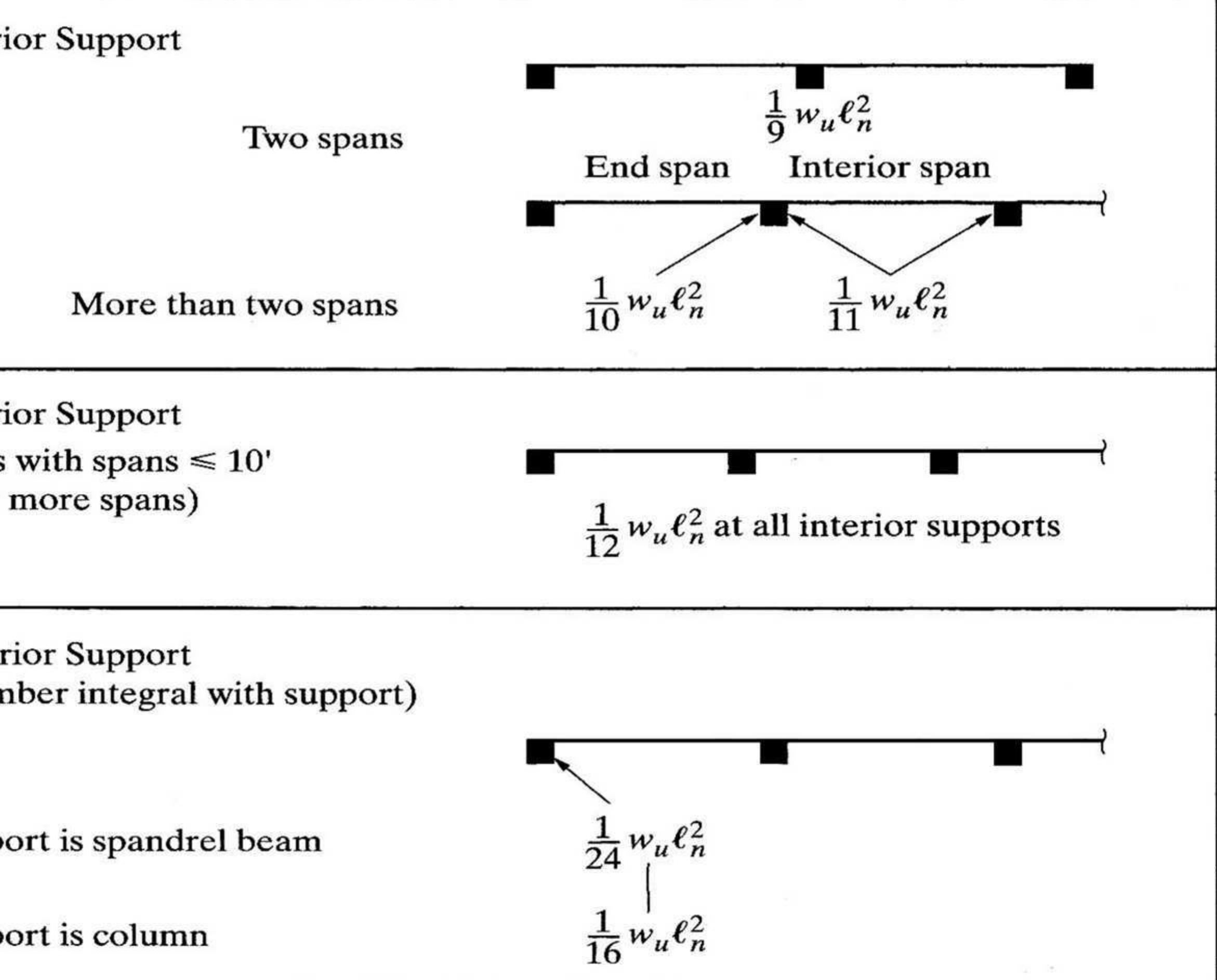 Pdf Design Of Reinforced Concrete Slabs