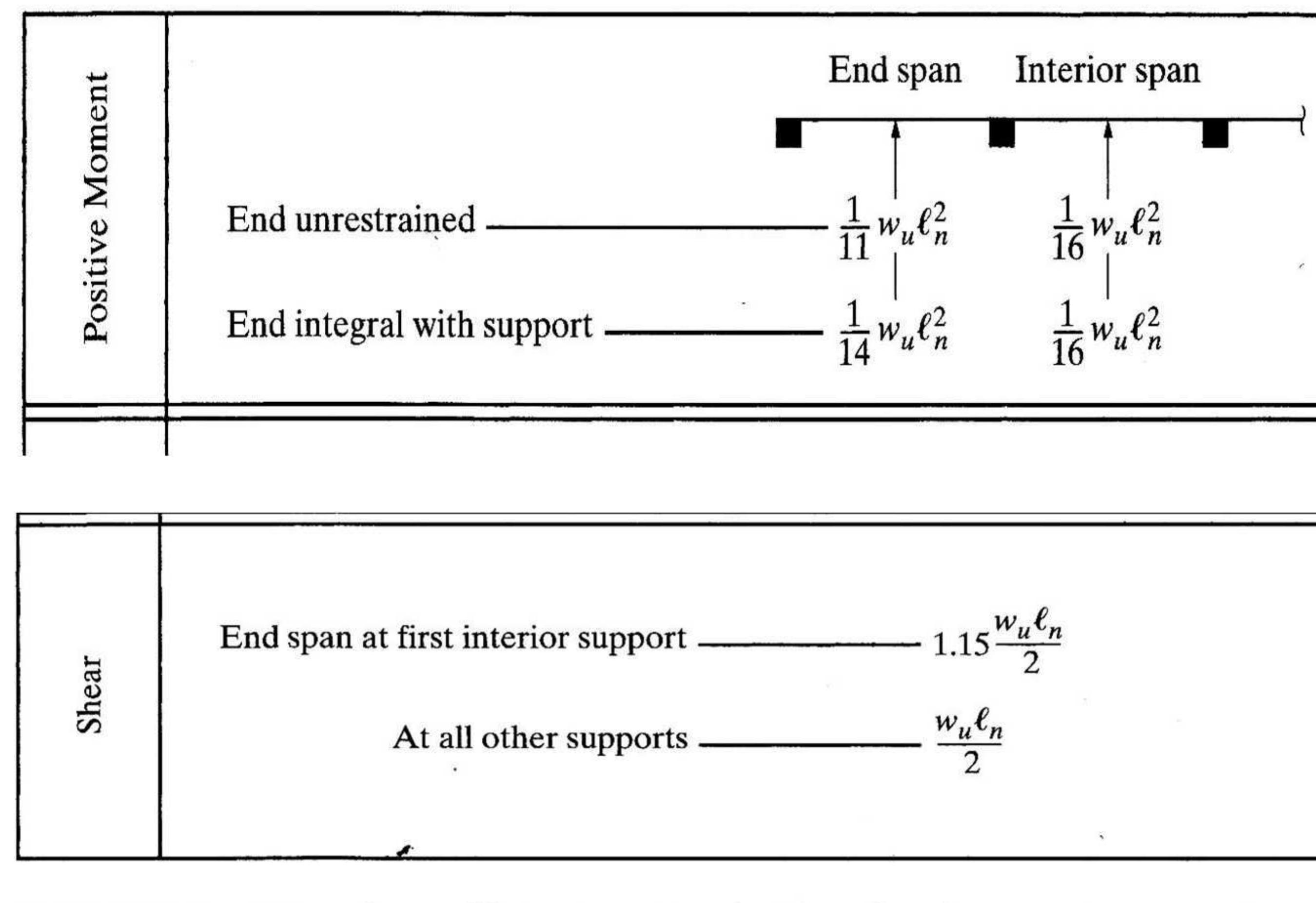 (PDF) Design of Reinforced Concrete Slabs