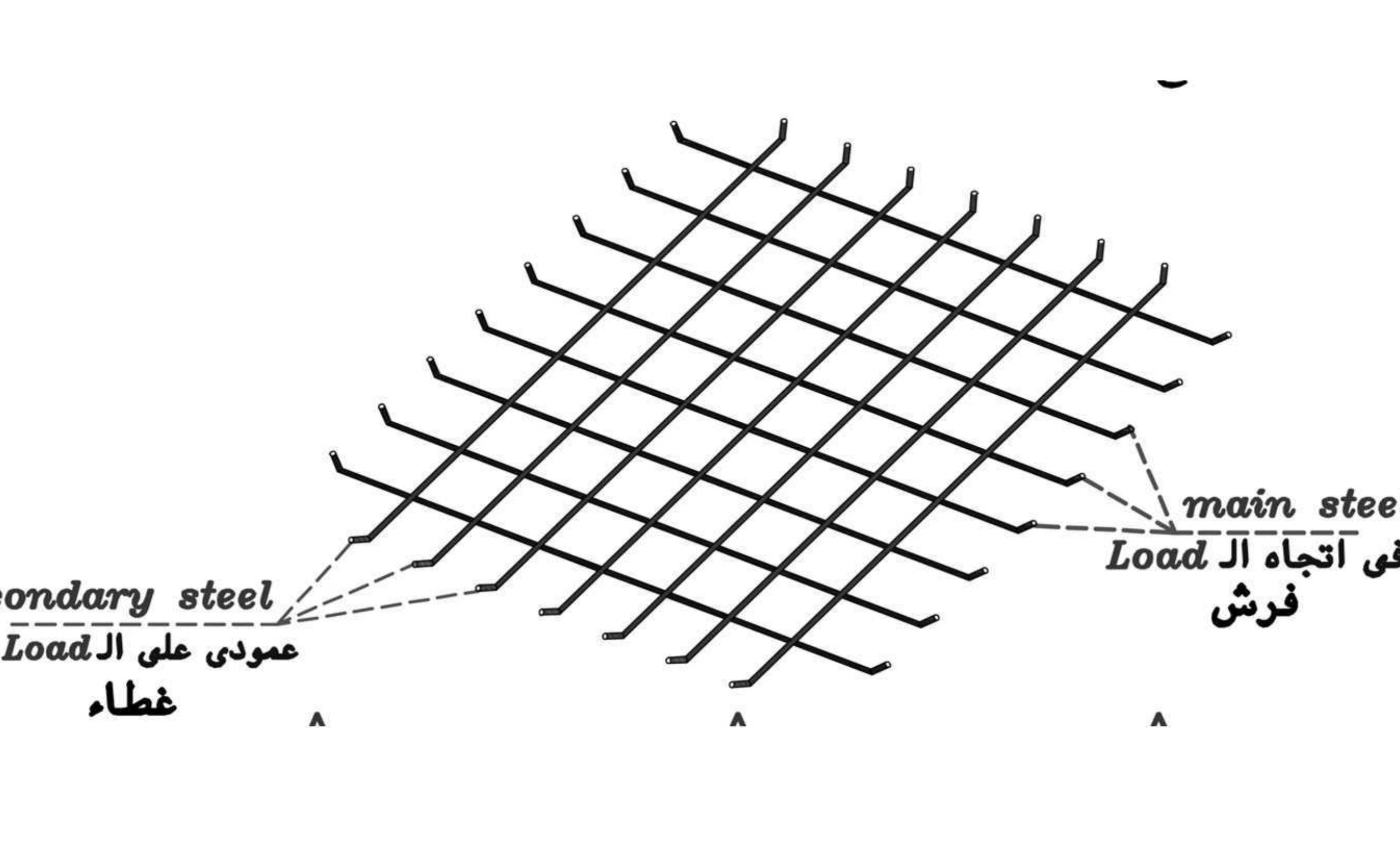Pdf Design Of Reinforced Concrete Slabs