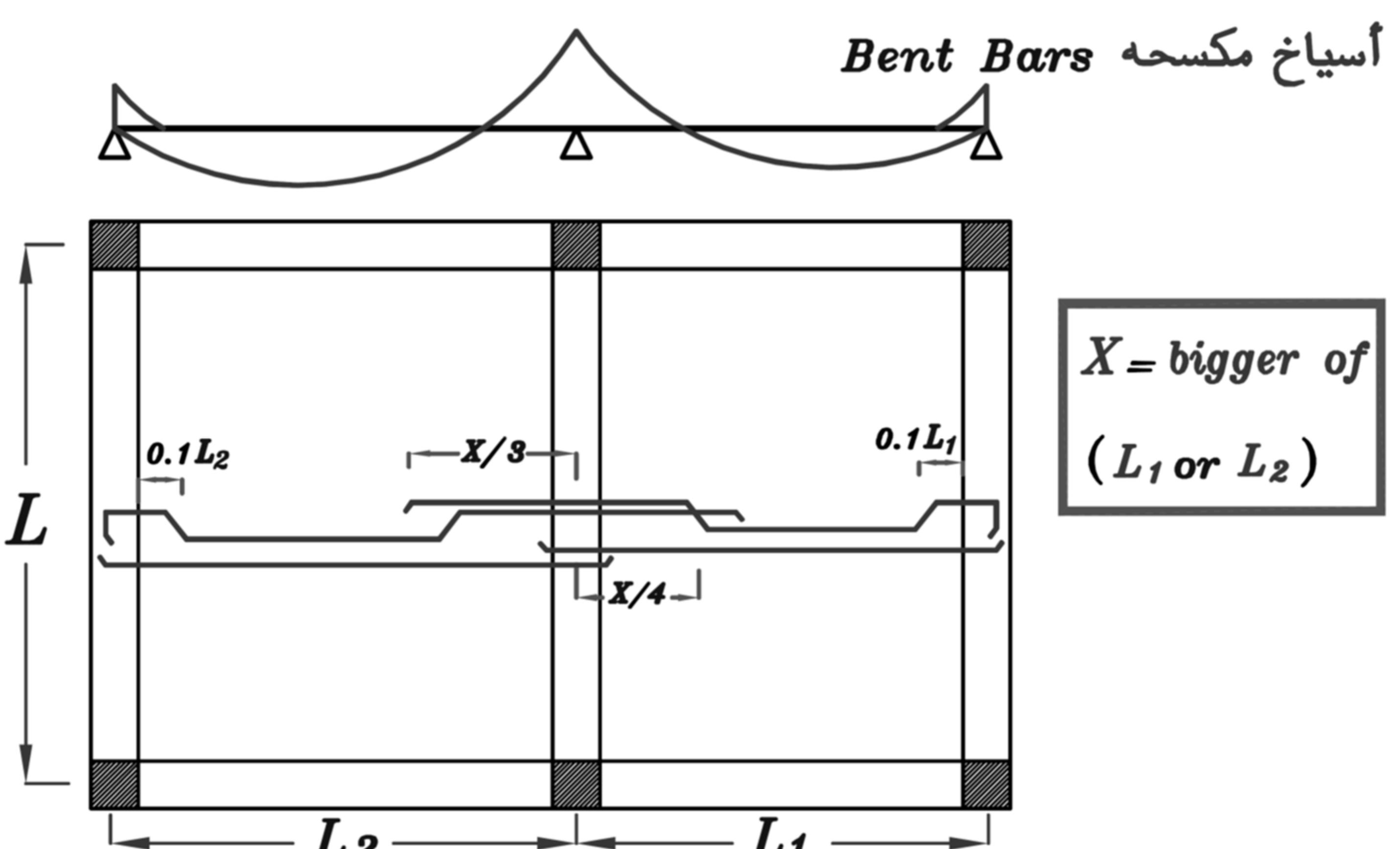 Pdf Design Of Reinforced Concrete Slabs