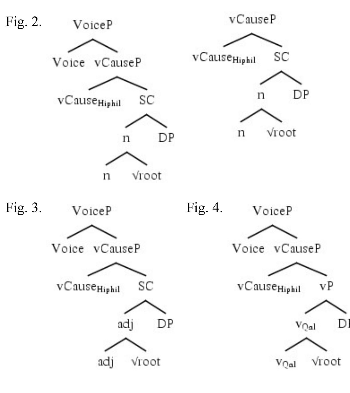 Figure 1 - The Anticausative Alternation in Hiphil