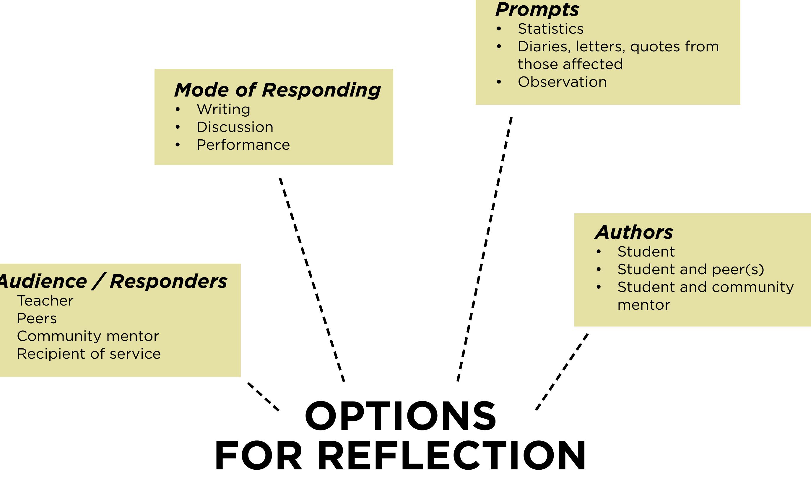 (PDF) Service-Learning by design