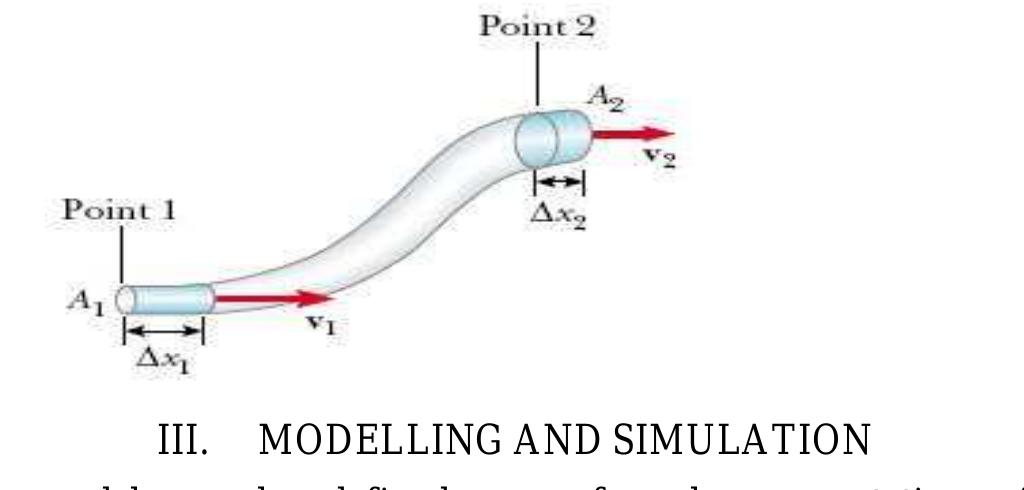 Figure 2 - Introduction to Fluids in Motion Figure 2 - Introduction to Fluids in Motion