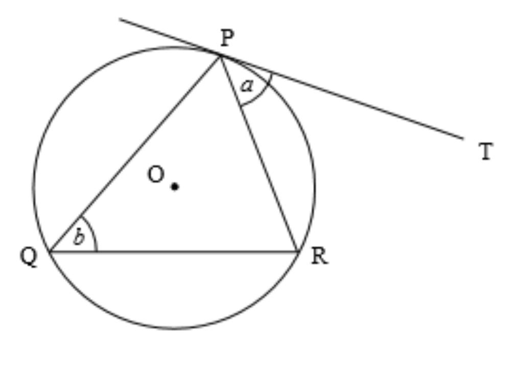 Figure 7 - A comprehensive Approach to Circle Geometry