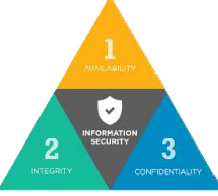 Cia triad of information security the digital evidence