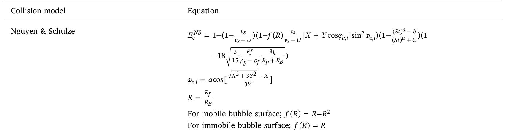 (continued) particles which have negligible inertia. unlike