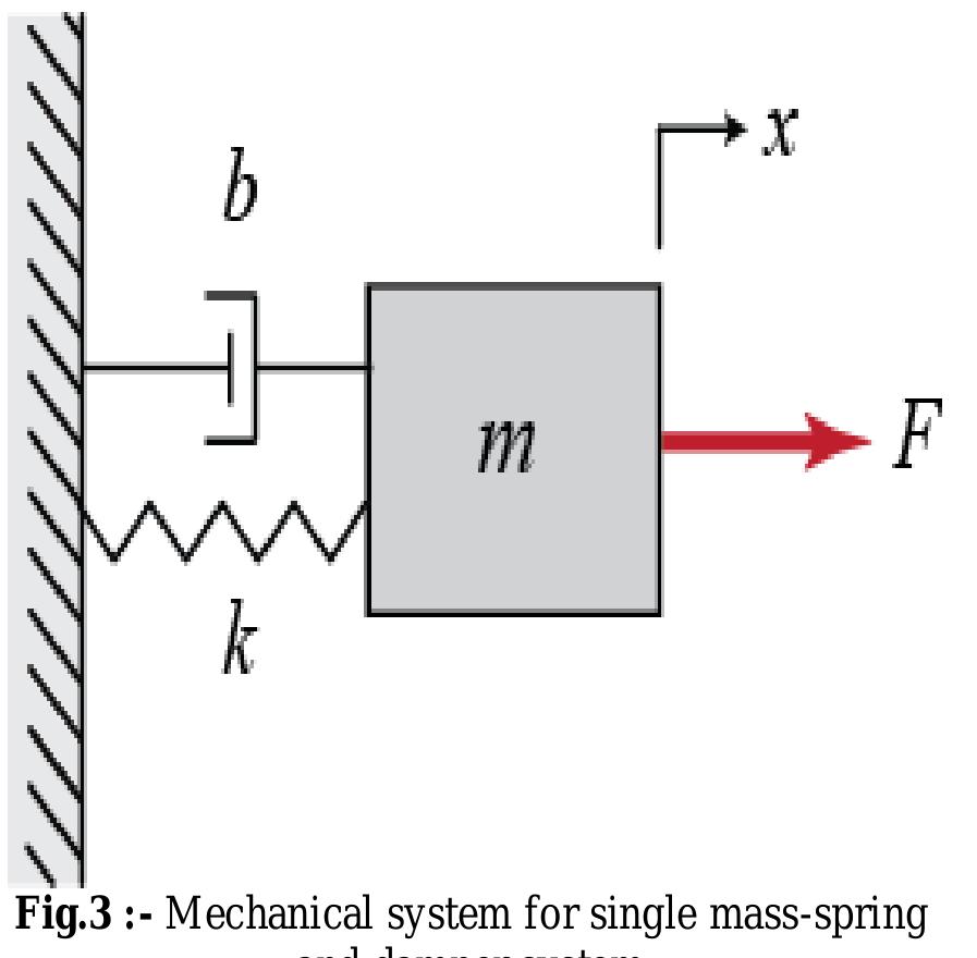 Consider the mechanical system as shown in fig.3. due to the