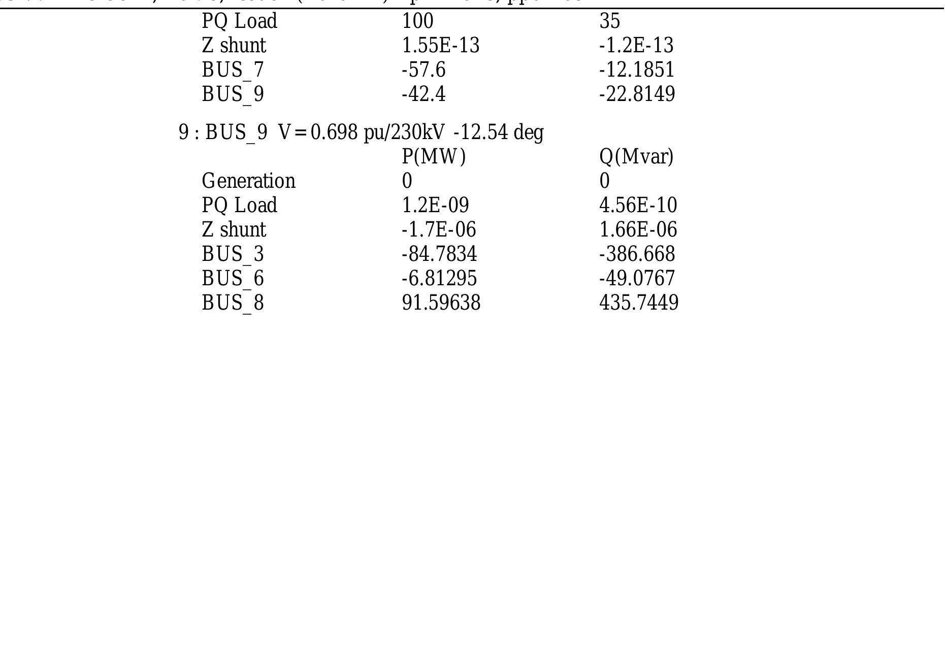 Table 2 - PV And Q V Curve Analysis Of IEEE 9 Bus System