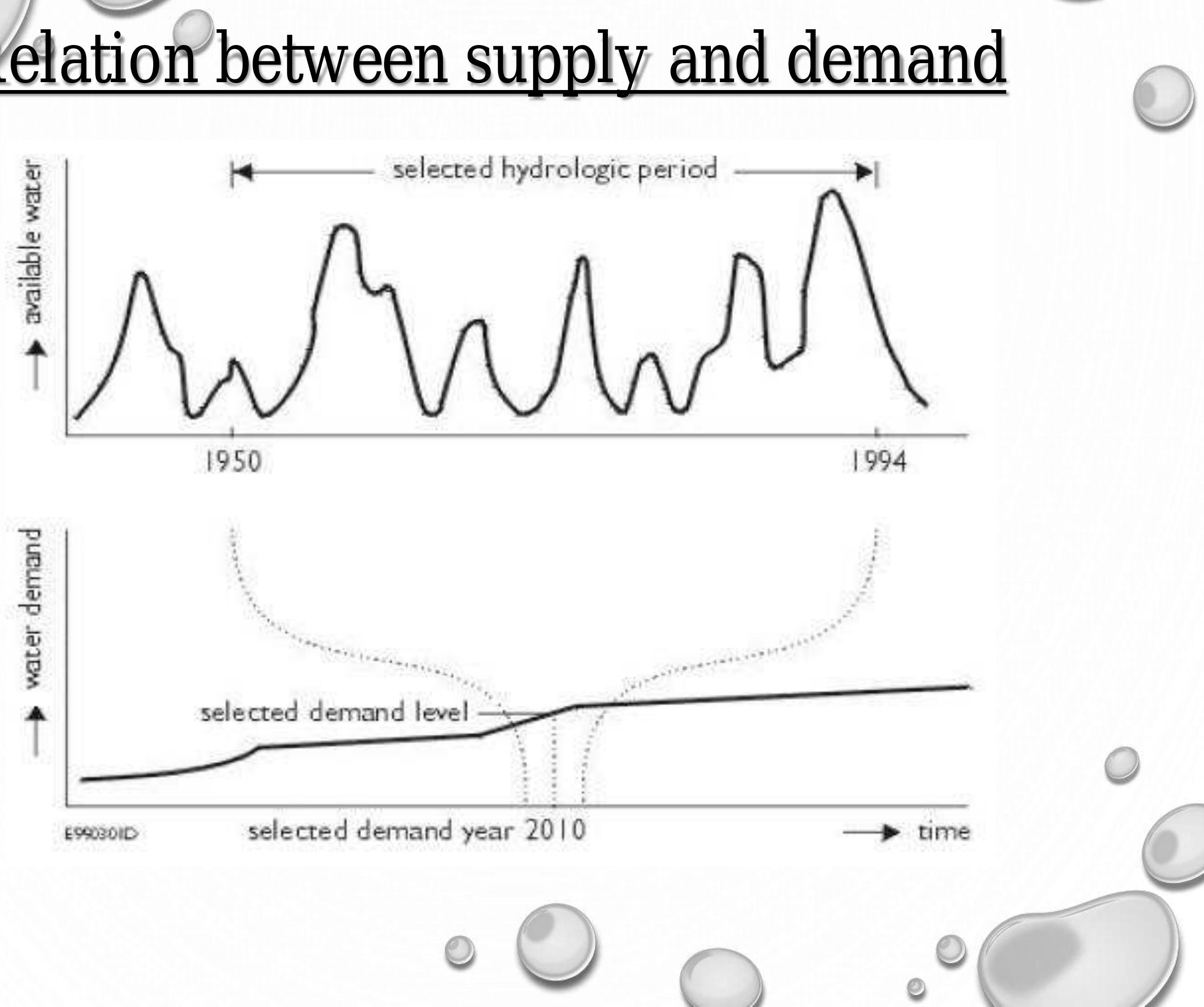 Figure 14 - River Basin Simulation Model (RIBASIM)