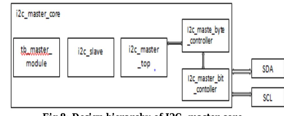 (PDF) I2c verification