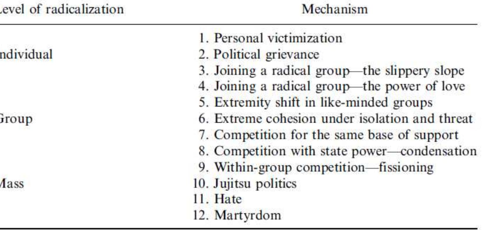 Instead of presenting a diagram that explained how and why a