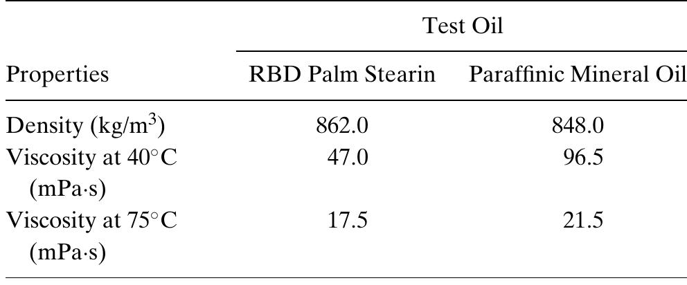 —density of rbd palm stearin and paraffinic mineral oil