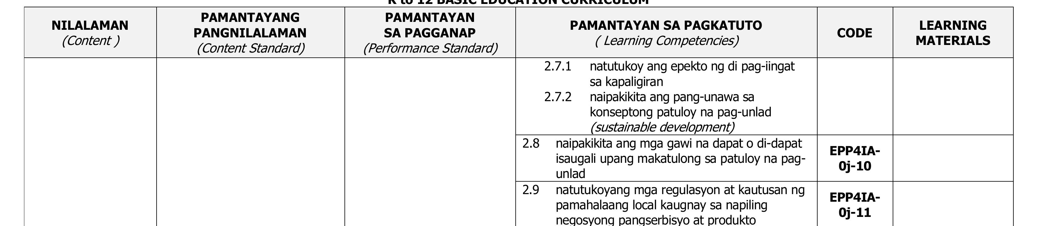 Figure 14 - EDUKASYONG PANTAHANAN AT PANGKABUHAYAN (EPP) and