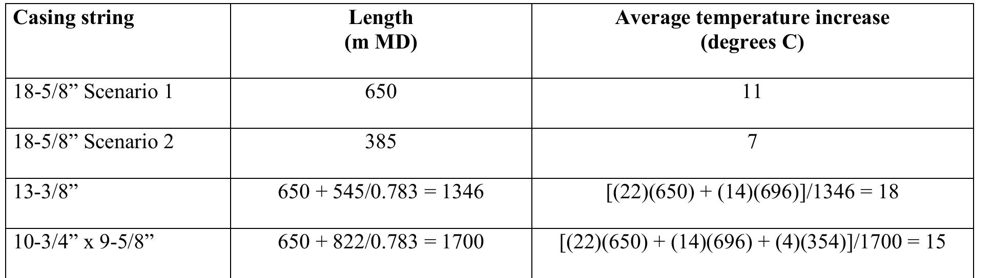 (PDF) Casing Design – Review of Design Methodology