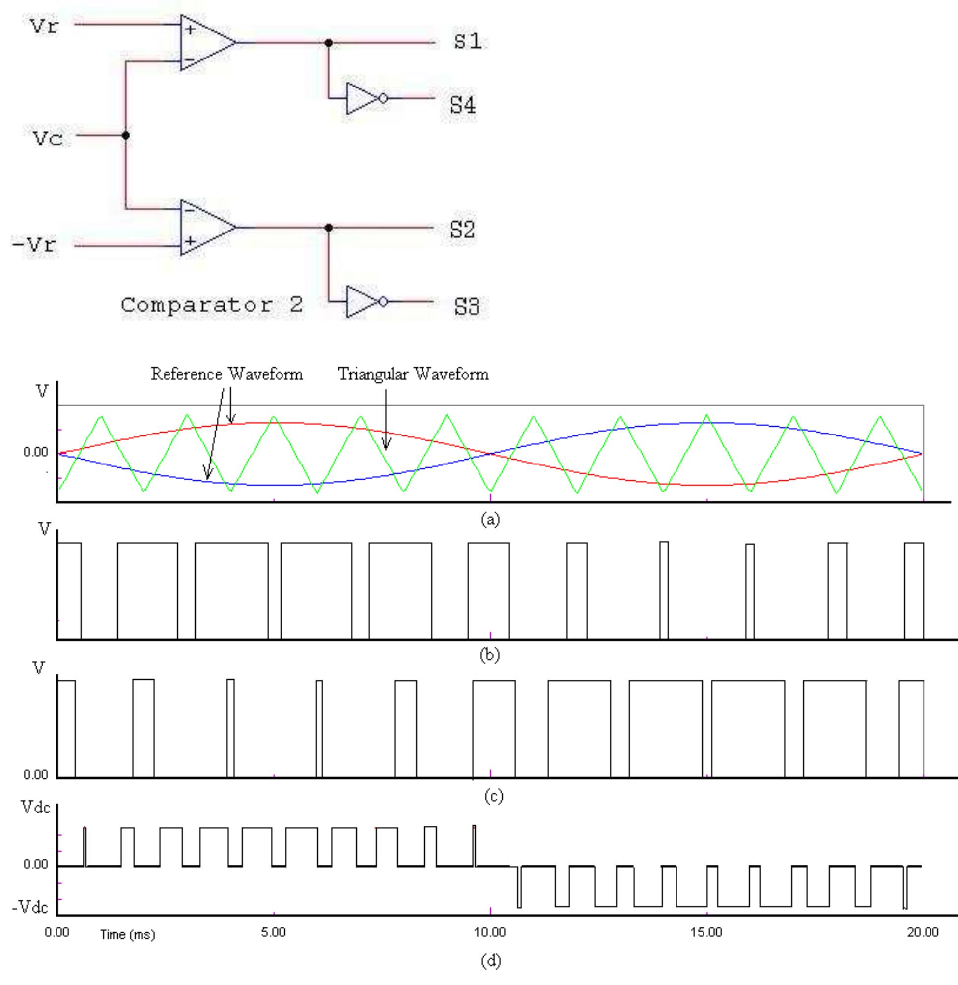 A) comparison between reference waveform and triangular A) comparison between reference waveform and triangular
