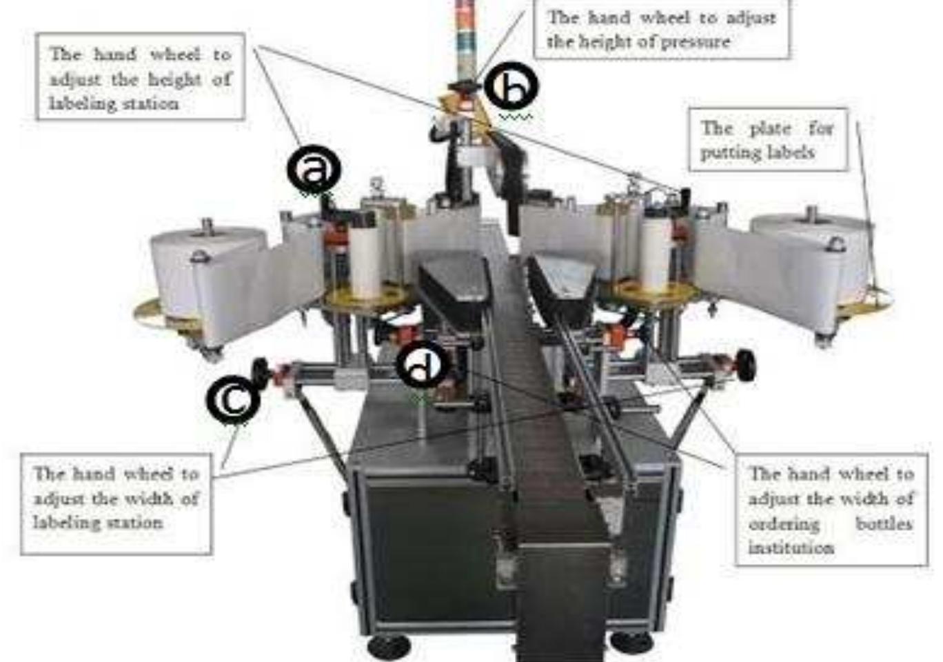 Typical labelling machine, (a) example of hand wheel for