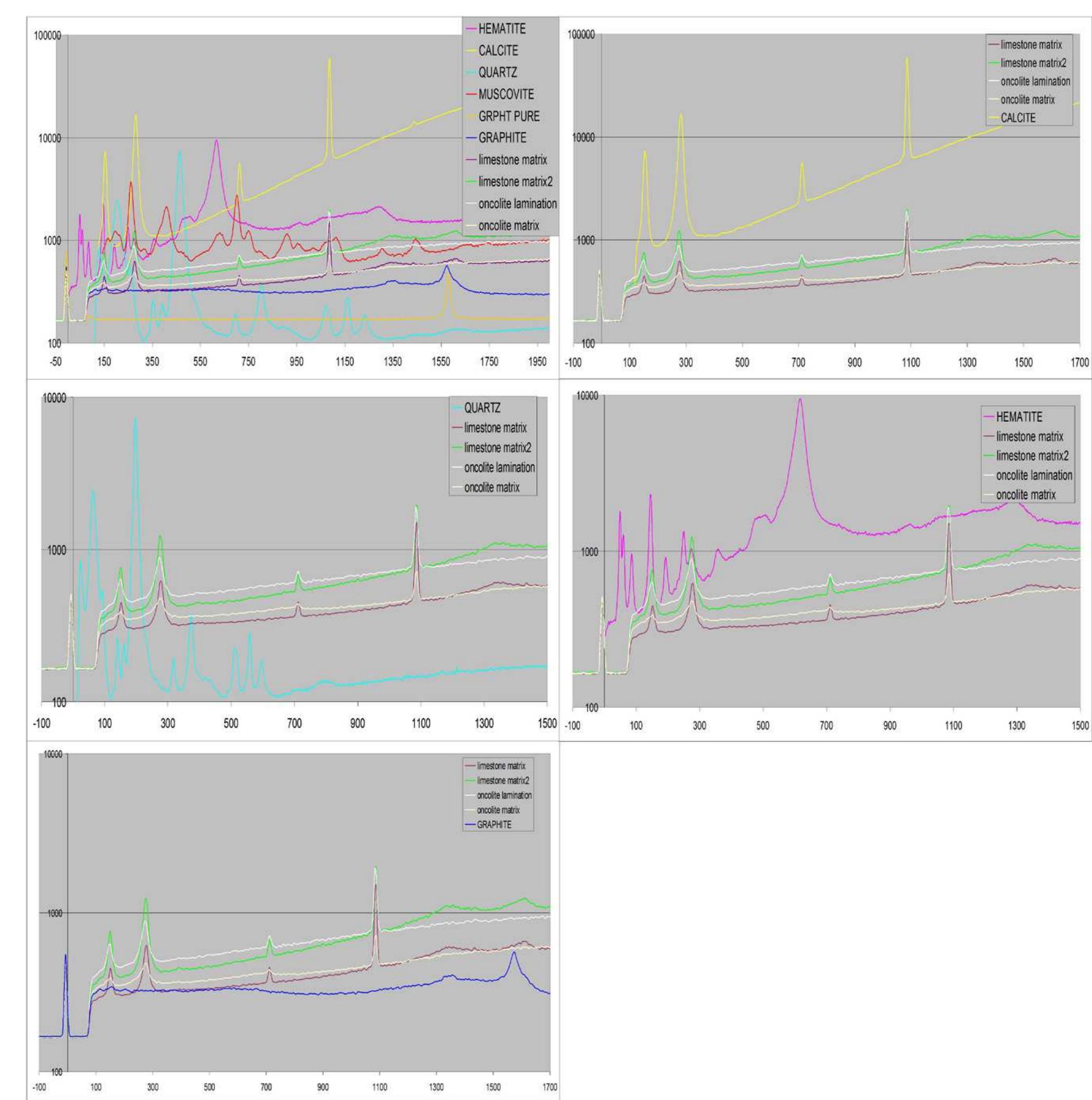 S11. raman spectra of standard minerals and samples from san